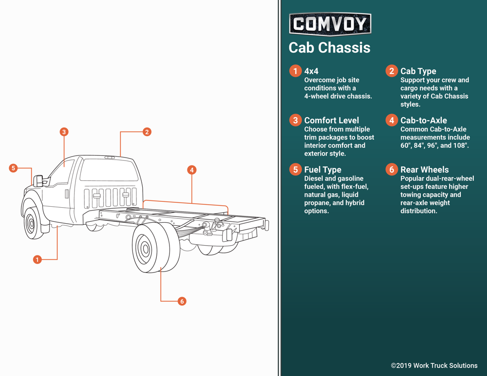 Chassis Cab: The Definitive Guide to Choosing a Cab | Comvoy